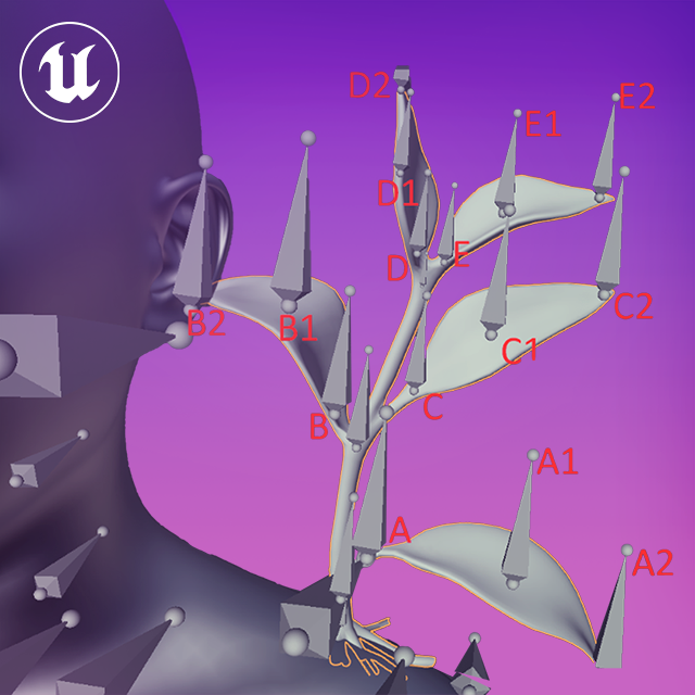Bone Simulation in Unreal Engine: A Step-by-Step Guide I ICVR | Community tutorial