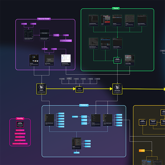 Begin Play | Engineの構造 | Tutorial
