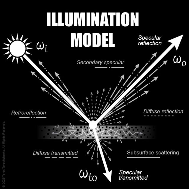 Retroreflection for Unreal Engine | Community tutorial
