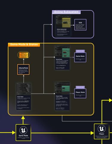 Begin Play | Gameplay | Tutorial