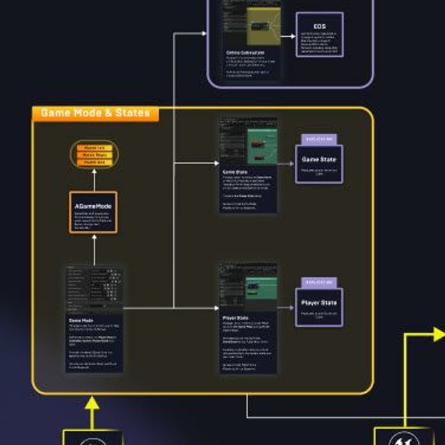 Begin Play | ゲームプレイ | Tutorial