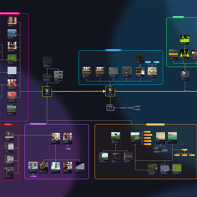 Begin Play | Construction de mondes | Tutorial