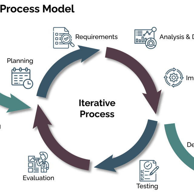 Introduction to Game Design and Development | Tutorial