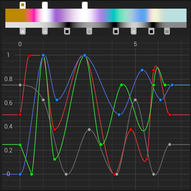 Using Curves for Color Transitions with Depth Fade | Community tutorial