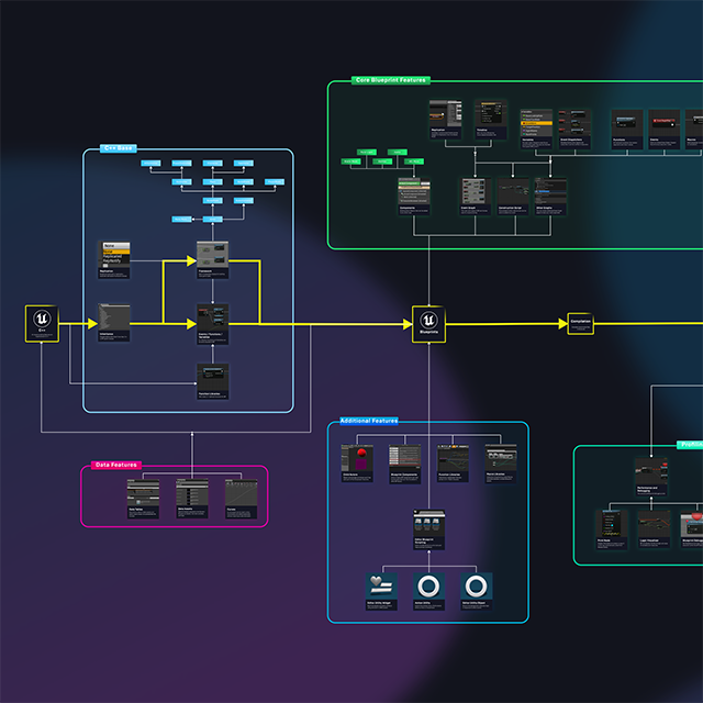 Begin Play Blueprint Tutorial