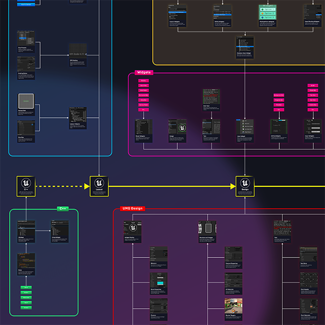 엔진 시작하기 | UMG | Tutorial