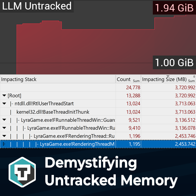 Find Every Byte: Part 1 - Demystifying Untracked Memory | Community ...