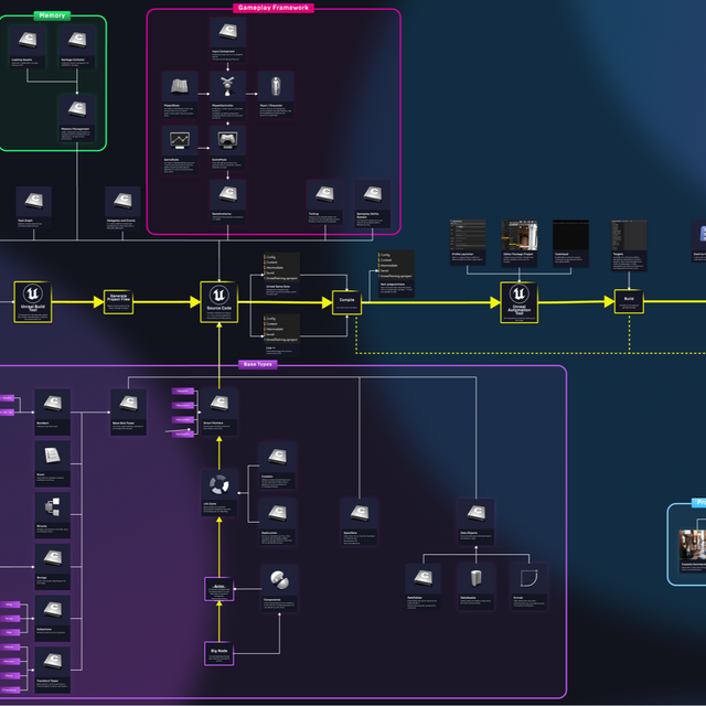 Begin Play | Programming | Tutorial
