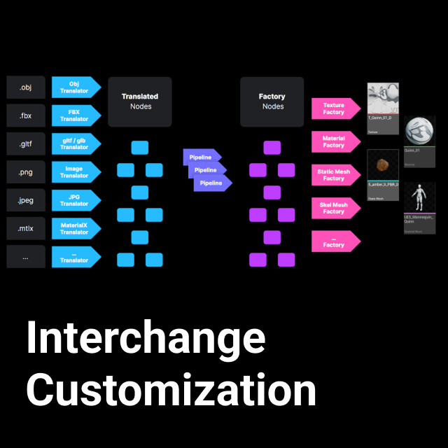 Import Customization with Interchange | Tutorial