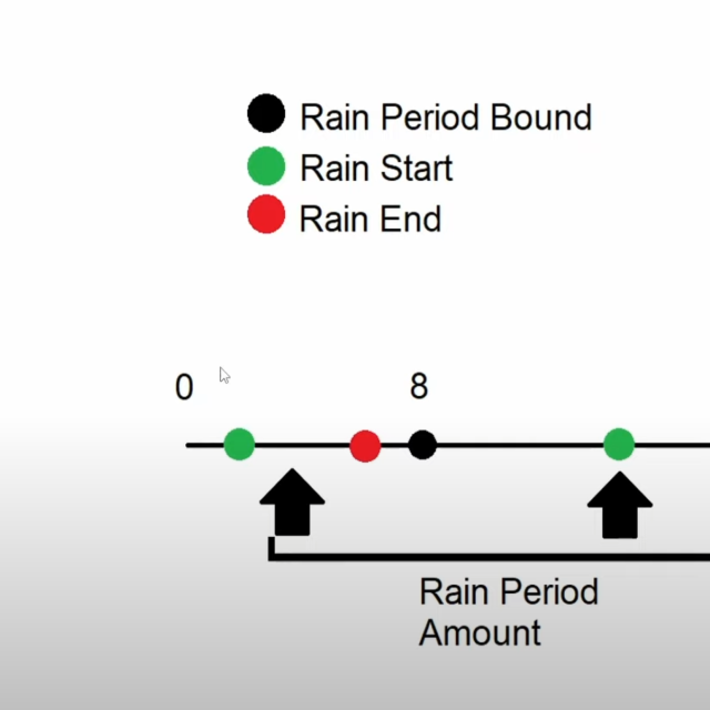 Random Precipitation Algorithm | Community tutorial