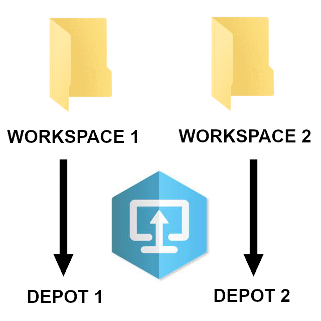 Adding Additional Projects to Perforce using P4V (As simply as possible ...