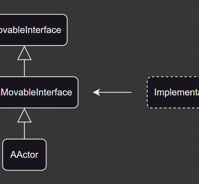 Mixins en C++ | Community tutorial